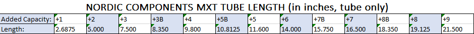 MXT Shotgun Magazine Extension Tube Kit, 12ga. - Nordic Components Inc.