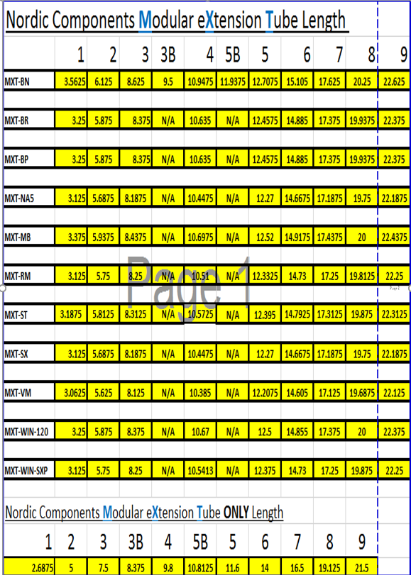 MXT Shotgun Magazine Extension Kit, 12ga. - Nordic Components Inc.